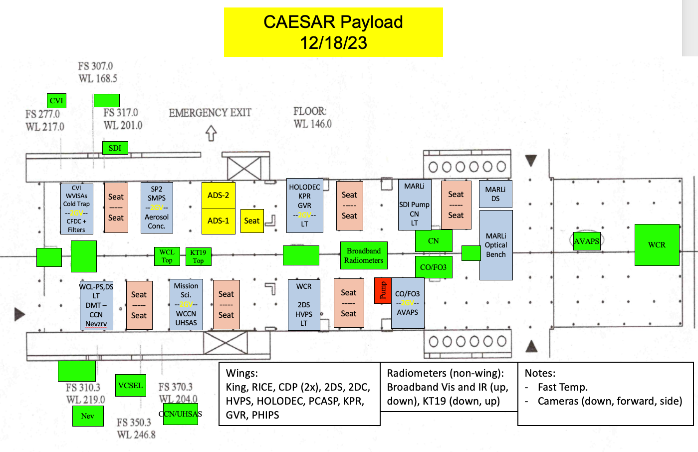 CAESAR | Earth Observing Laboratory